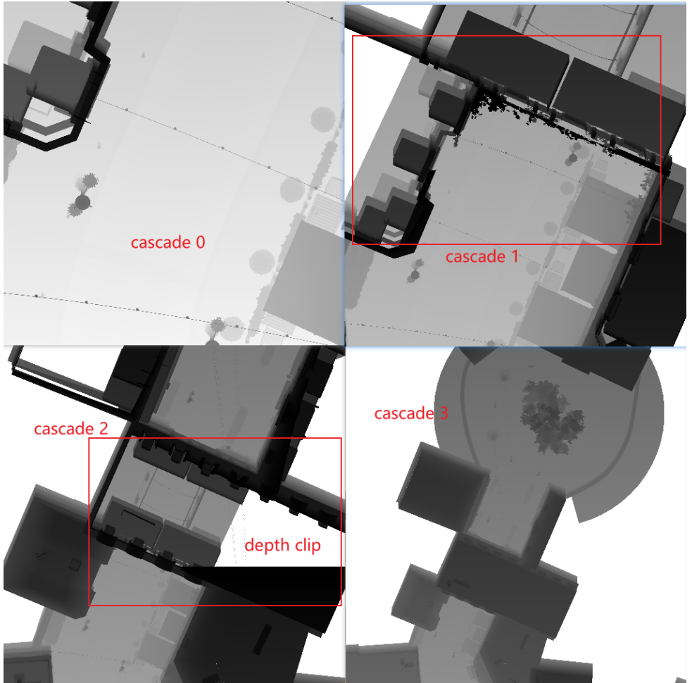 Vulkan CascadeShadowMap中的常见问题与解决方案 | 月光下的旅行。